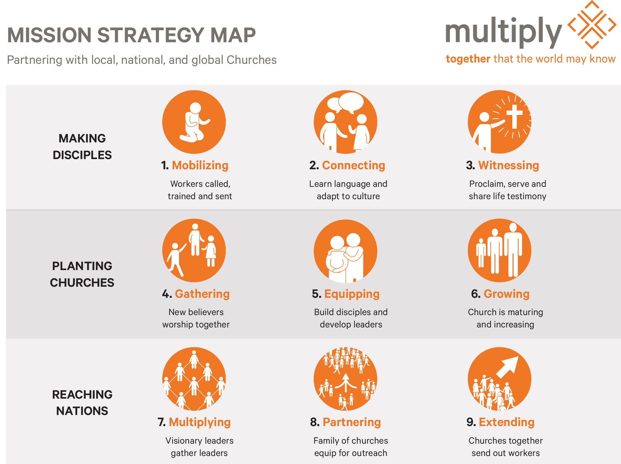 Strategy Map Home - Multiply